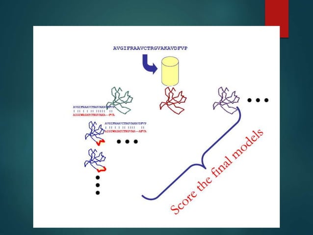In silico structure prediction | PPTX
