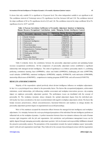 Insinuation of deviant intelligence at workplace dynamics a personality ...