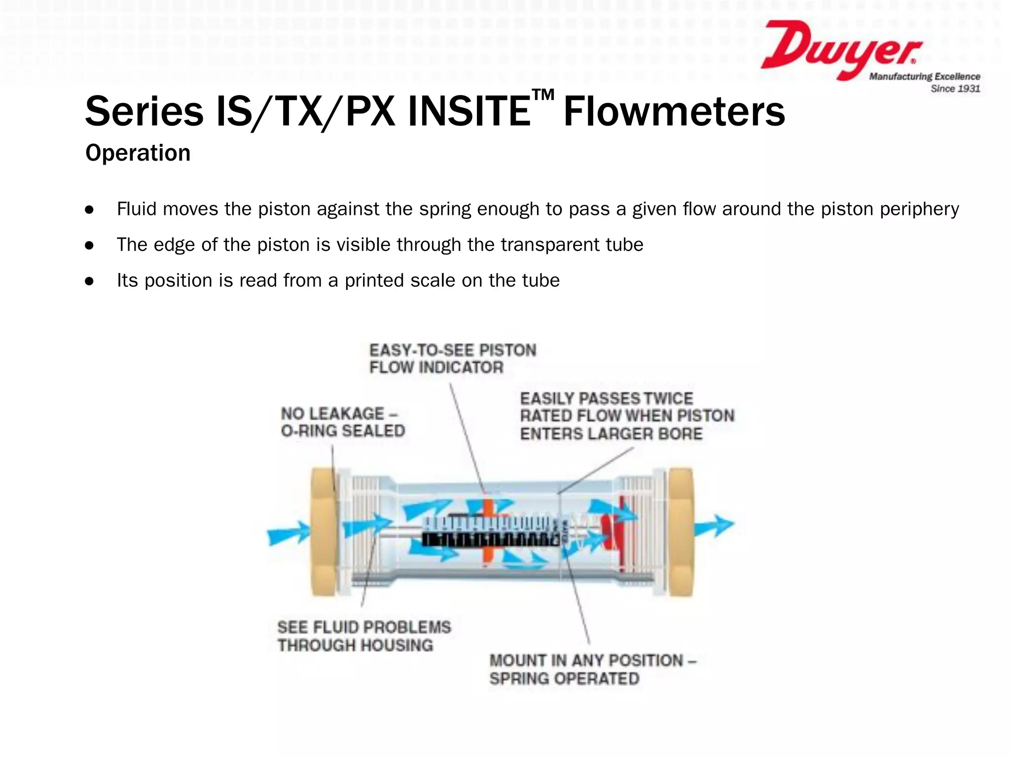 Series IS/PX/TX Insite™ Air/Liquid In-Line Flowmeter | PDF