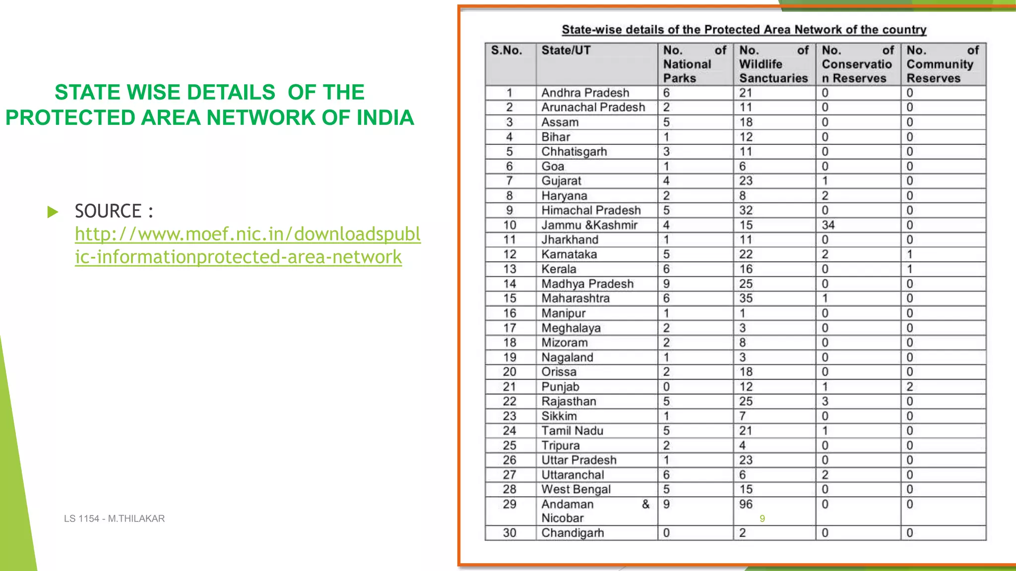 In situ and ex situ conservation | PPSX