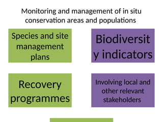 IN SITU CONSERVATION(introduction, aim and objectives, types ...