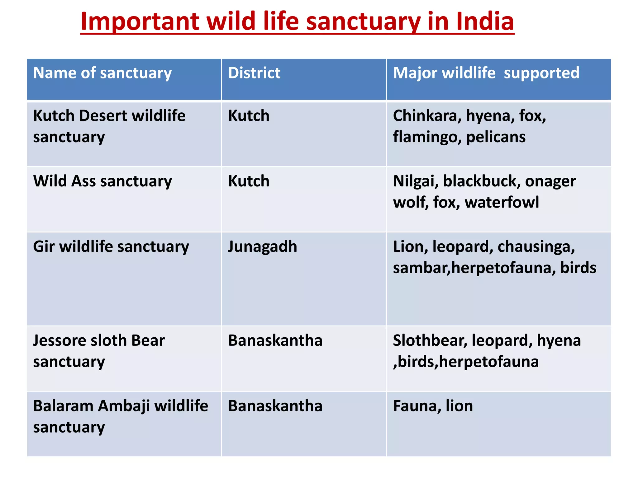 In situ conservation protected areas | PPTX