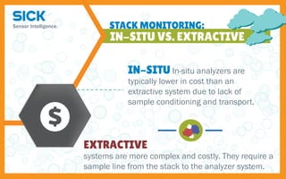 Mini Infographic- Cost-Insitu vs extractive | PDF