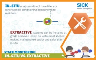 Mini Infographic- Maintenance-Insitu vs extractive | PPT
