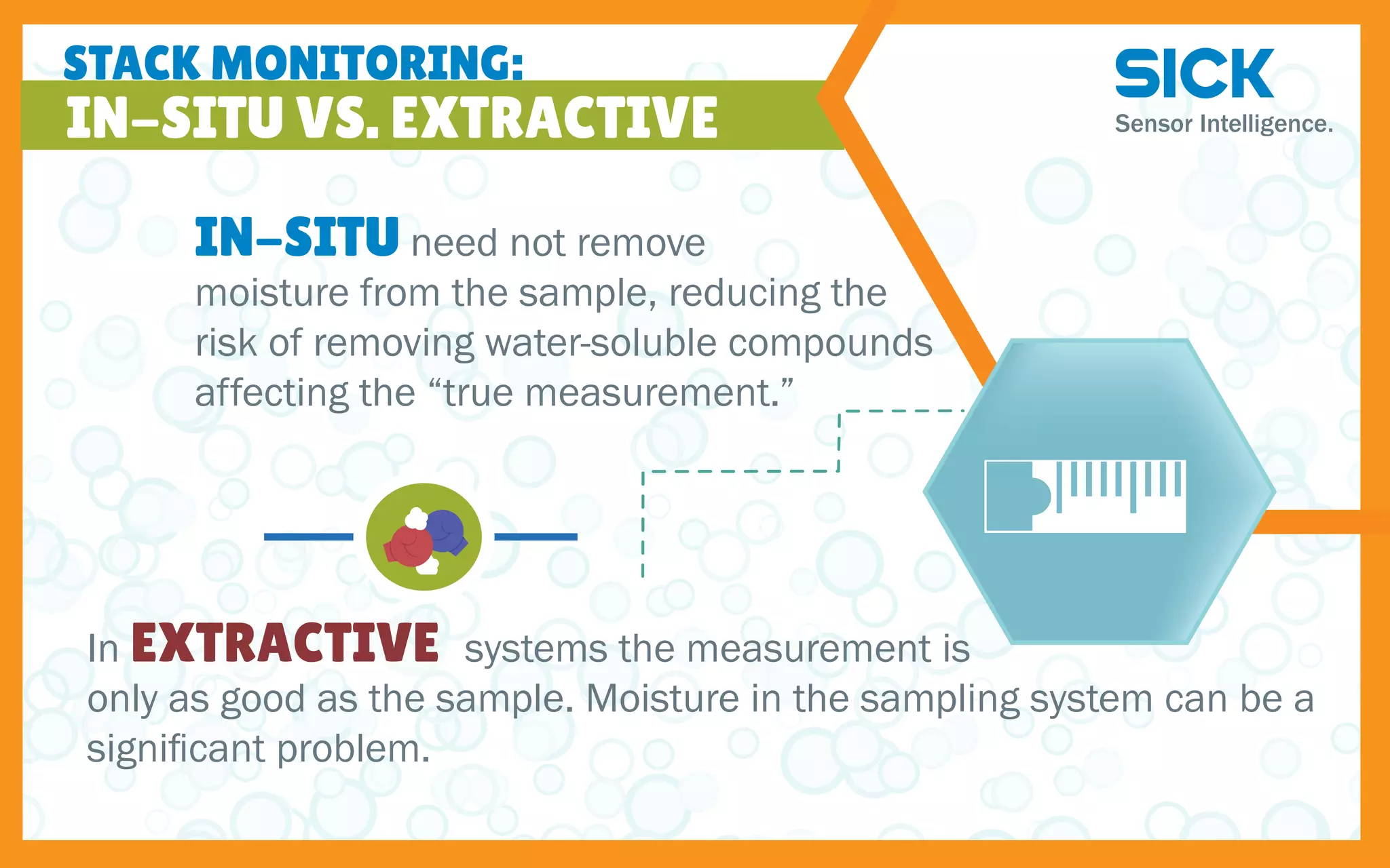 Mini Infographic- Measurement-Insitu vs extractive | PPT