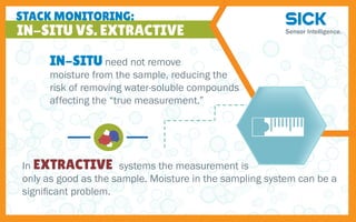 Mini Infographic- Measurement-Insitu vs extractive | PPT