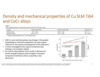 Insitu functionalization of ti64 and co cr alloys by selective laser ...