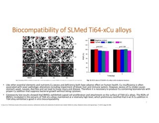 Insitu functionalization of ti64 and co cr alloys by selective laser ...