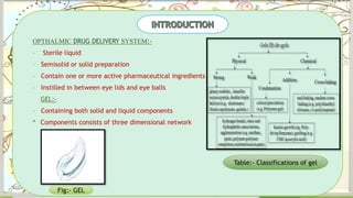 Design and development of insitu gel of opthalmic drug delivery system ...