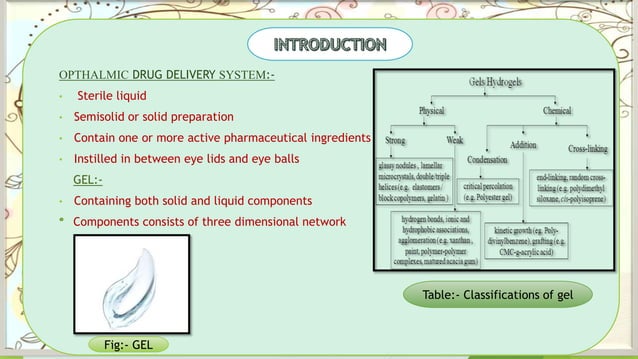 Design and development of insitu gel of opthalmic drug delivery system | PPTX | Eye and Vision ...