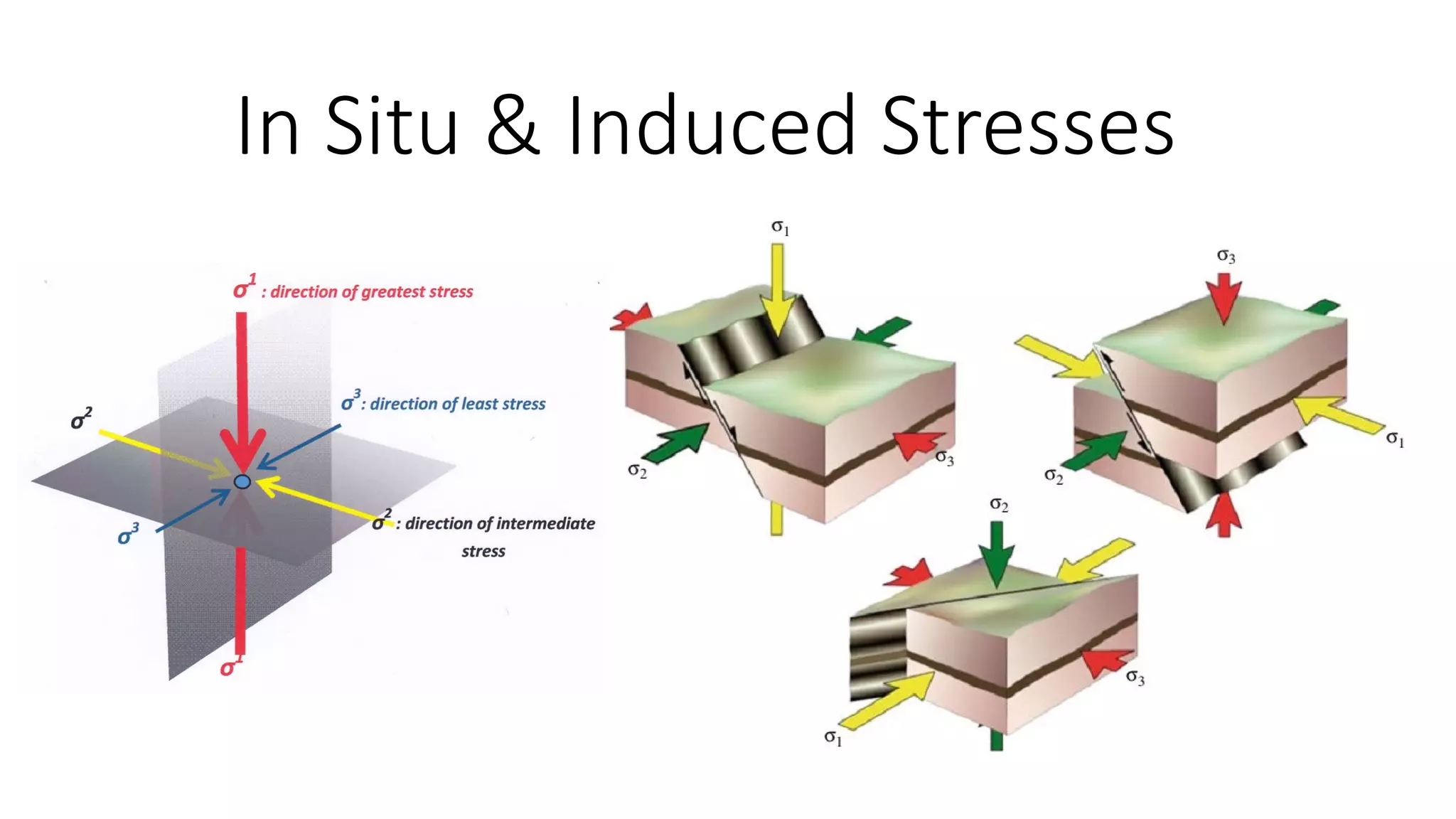 In situ & induced stresses | PDF