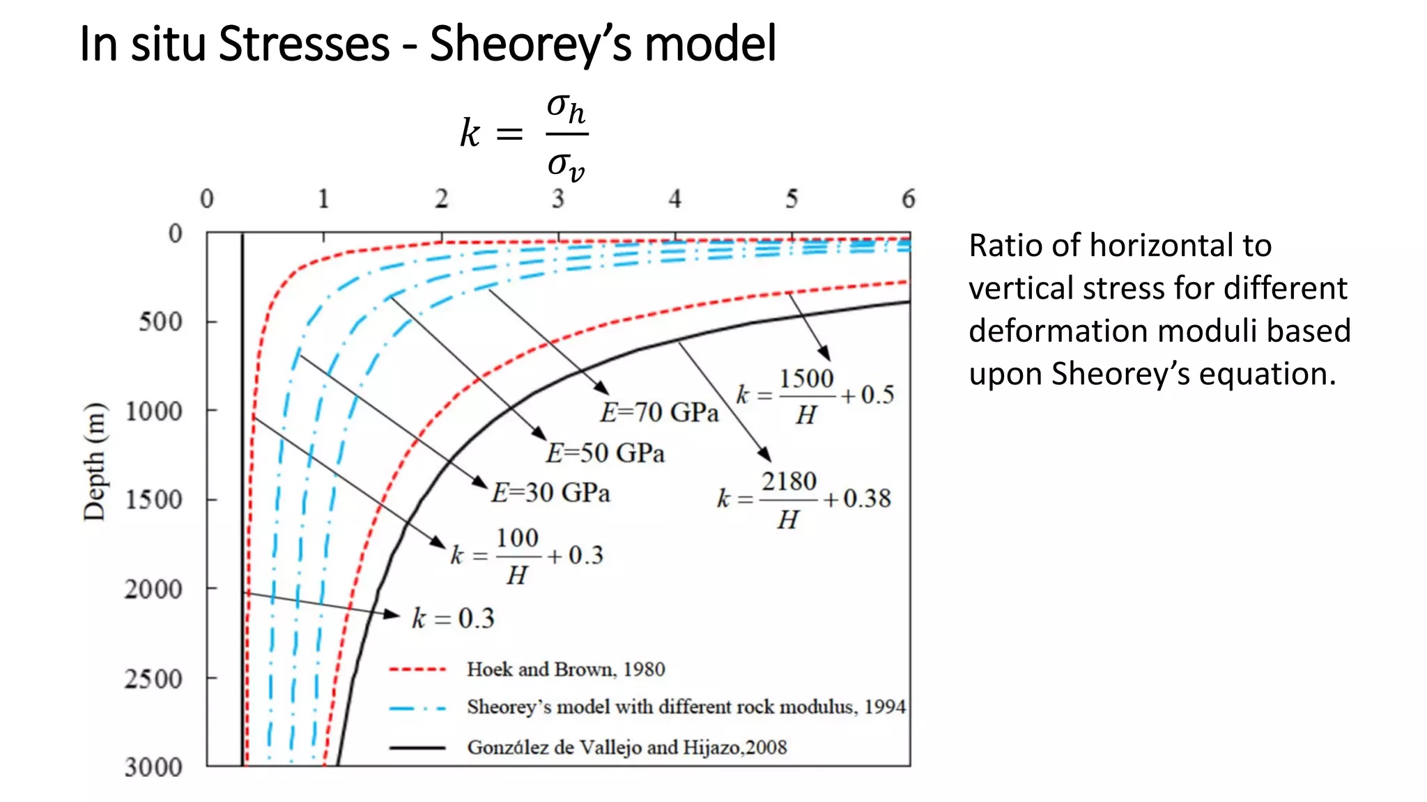 In situ & induced stresses | PDF