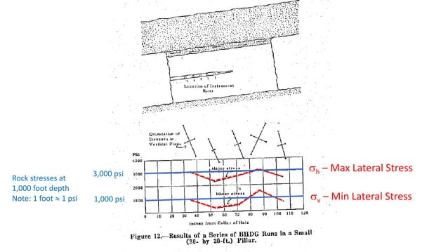 In situ & induced stresses | PDF