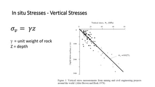 In situ & induced stresses | PDF