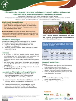 Effects of in-situ rainwater harvesting techniques on run-off, soil ...