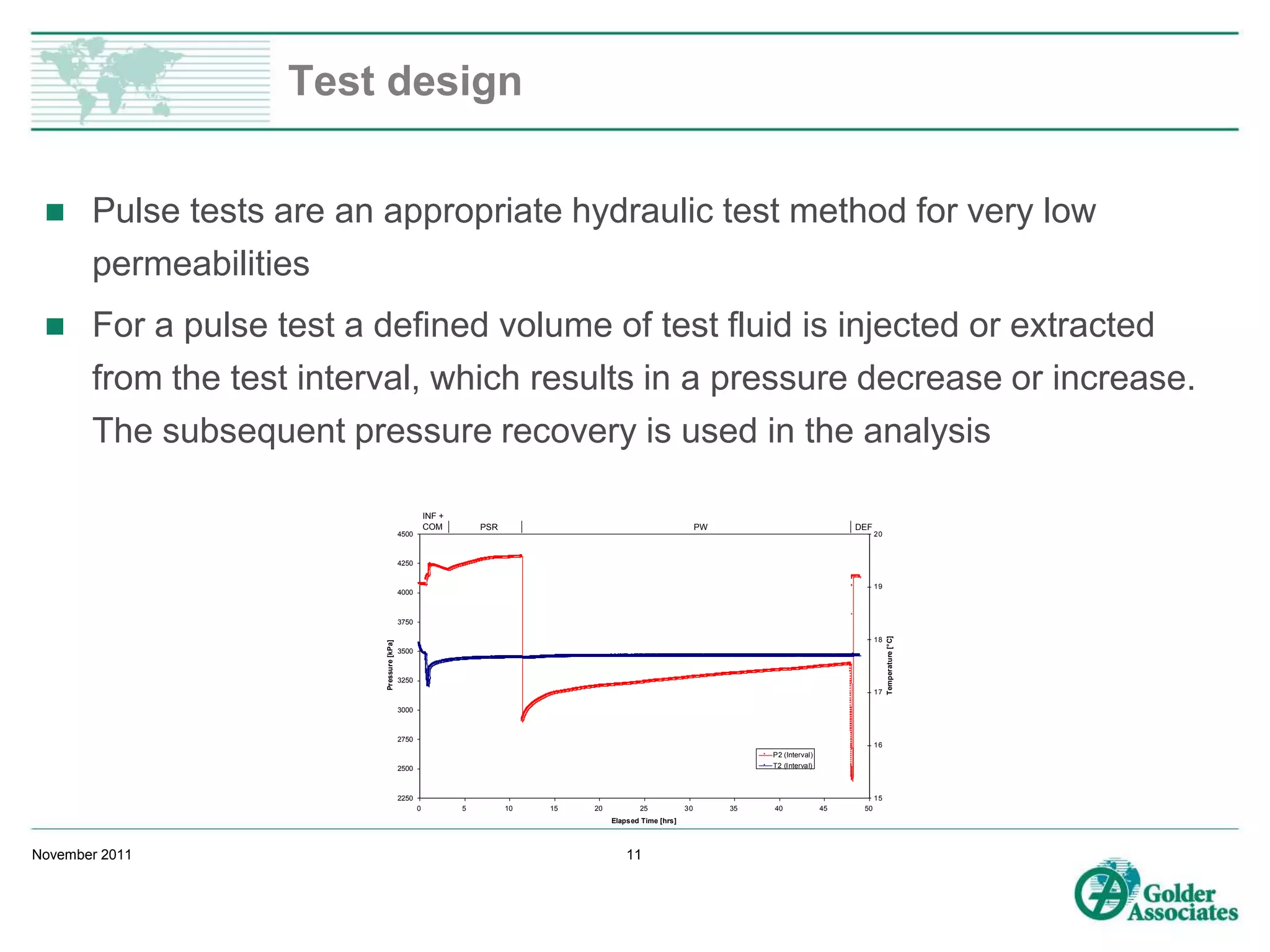 In situ permeability testing in boreholes | PPTX