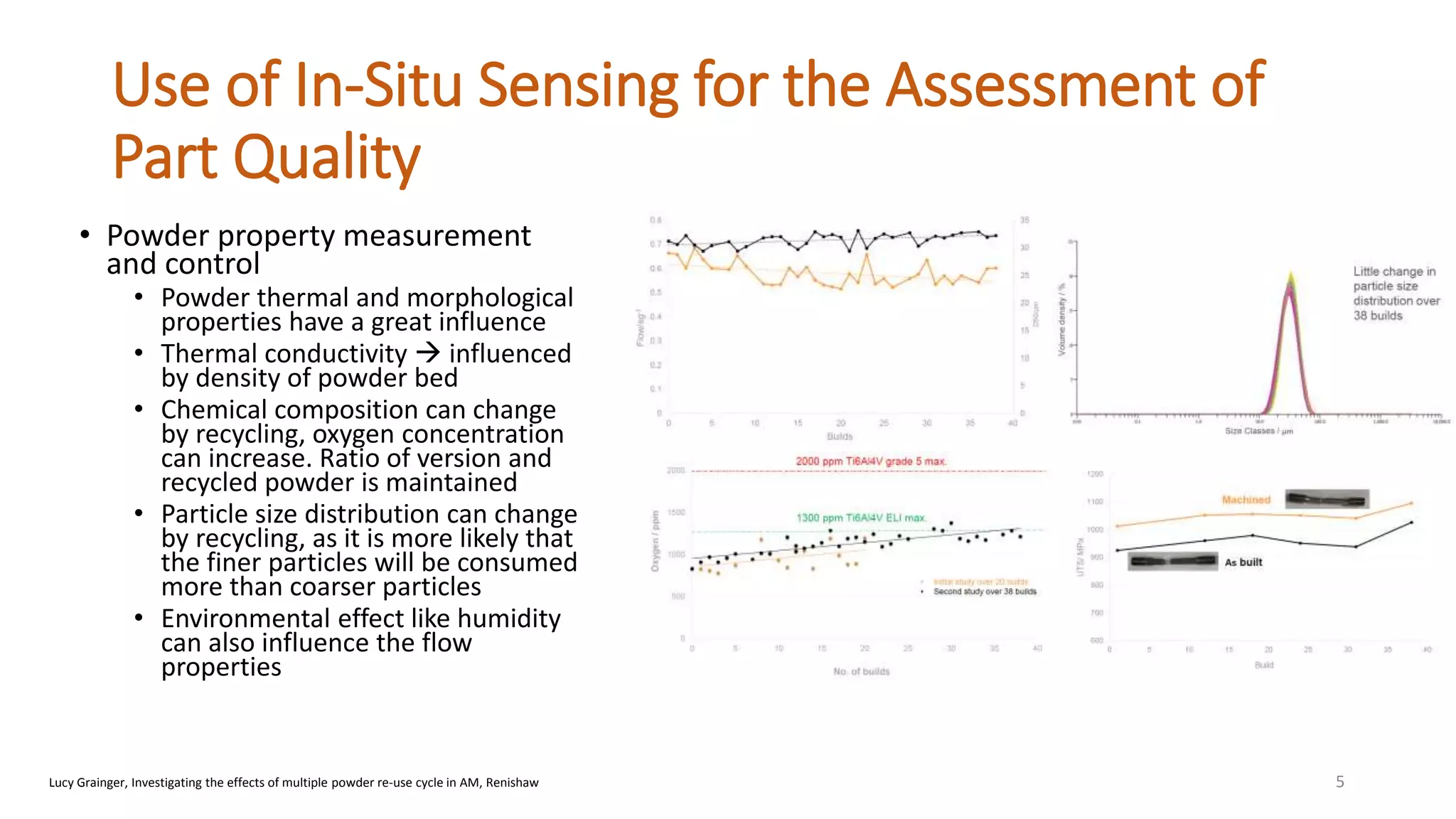 In Situ Process Monitoring Of Selective Laser Melting Ppt