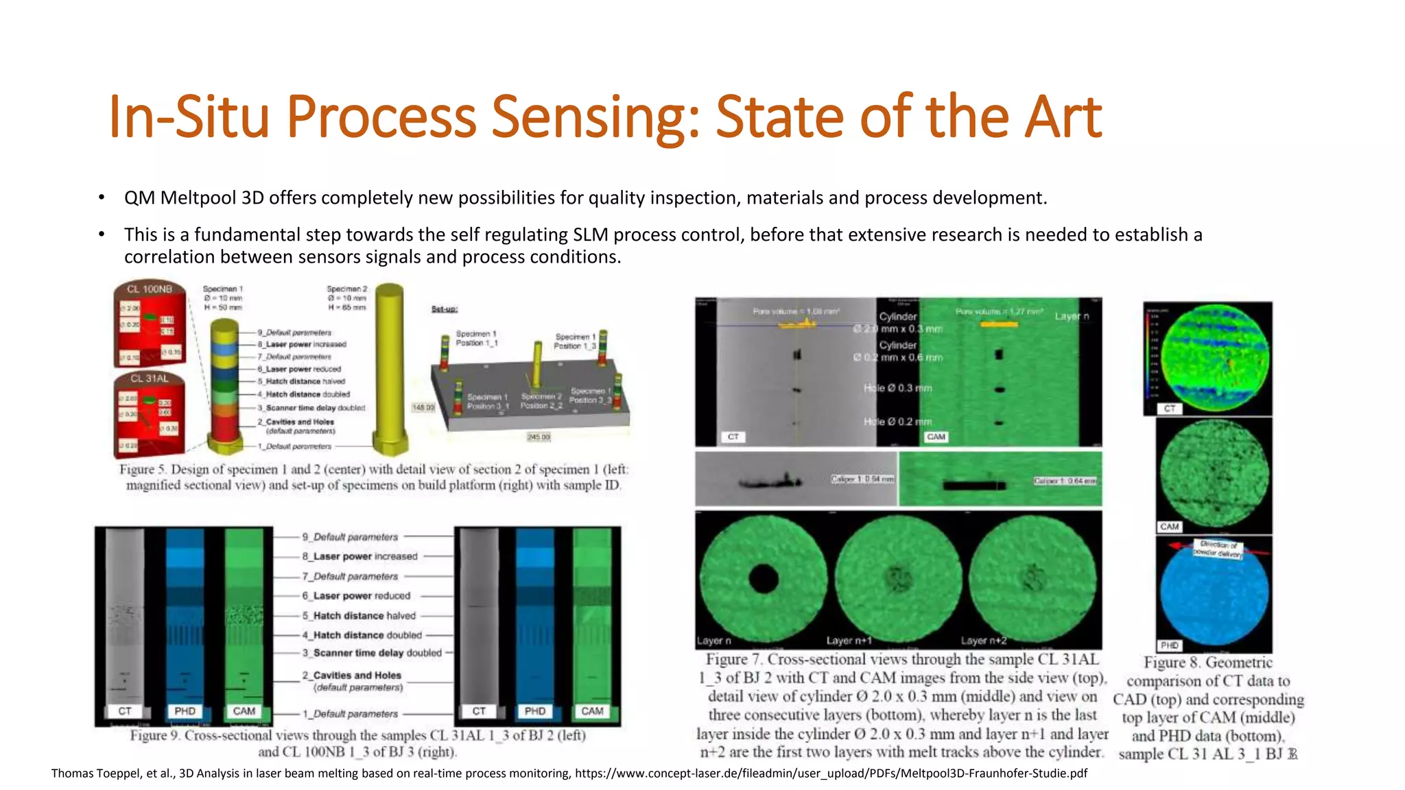In Situ Process Monitoring Of Selective Laser Melting Ppt