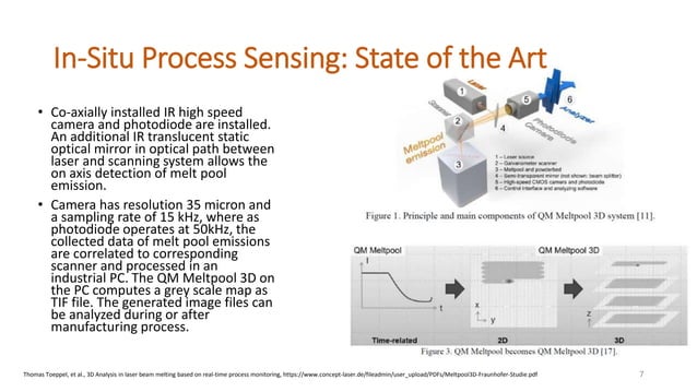 In Situ Process Monitoring Of Selective Laser Melting Ppt