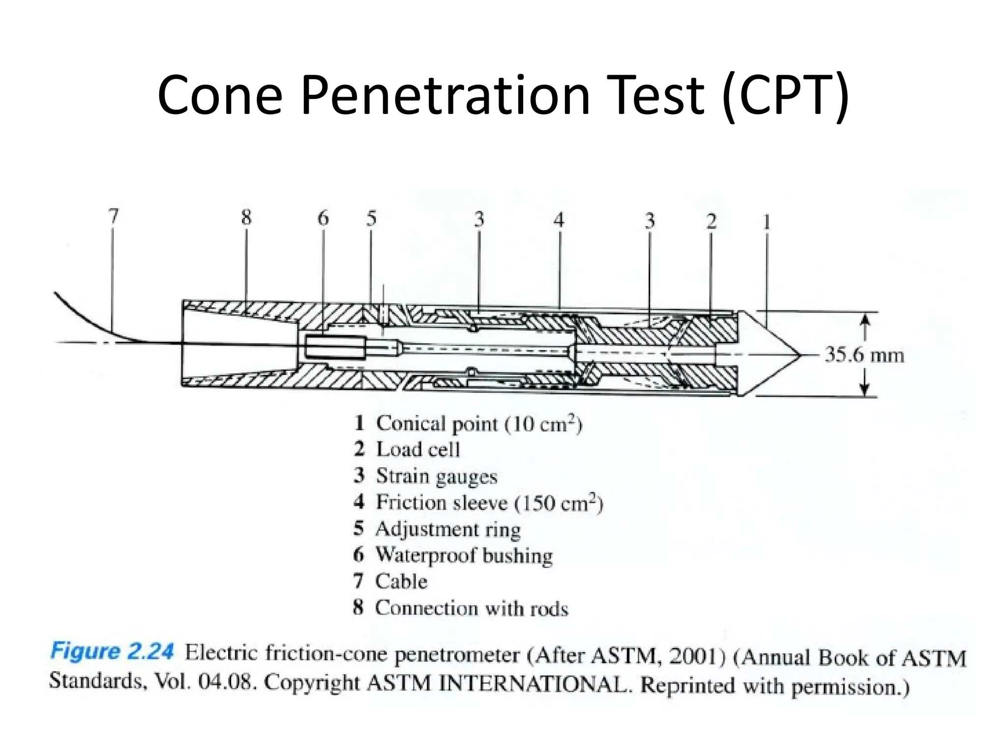 INSITU TESTING Foundation Engineering Lecture Notes | PDF
