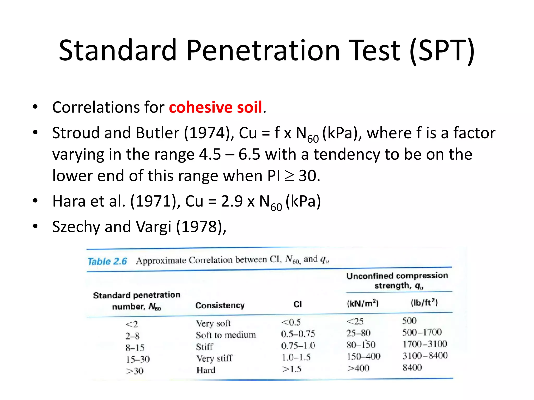 INSITU TESTING Foundation Engineering Lecture Notes | PDF