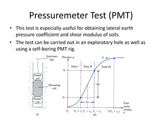 INSITU TESTING Foundation Engineering Lecture Notes | PDF