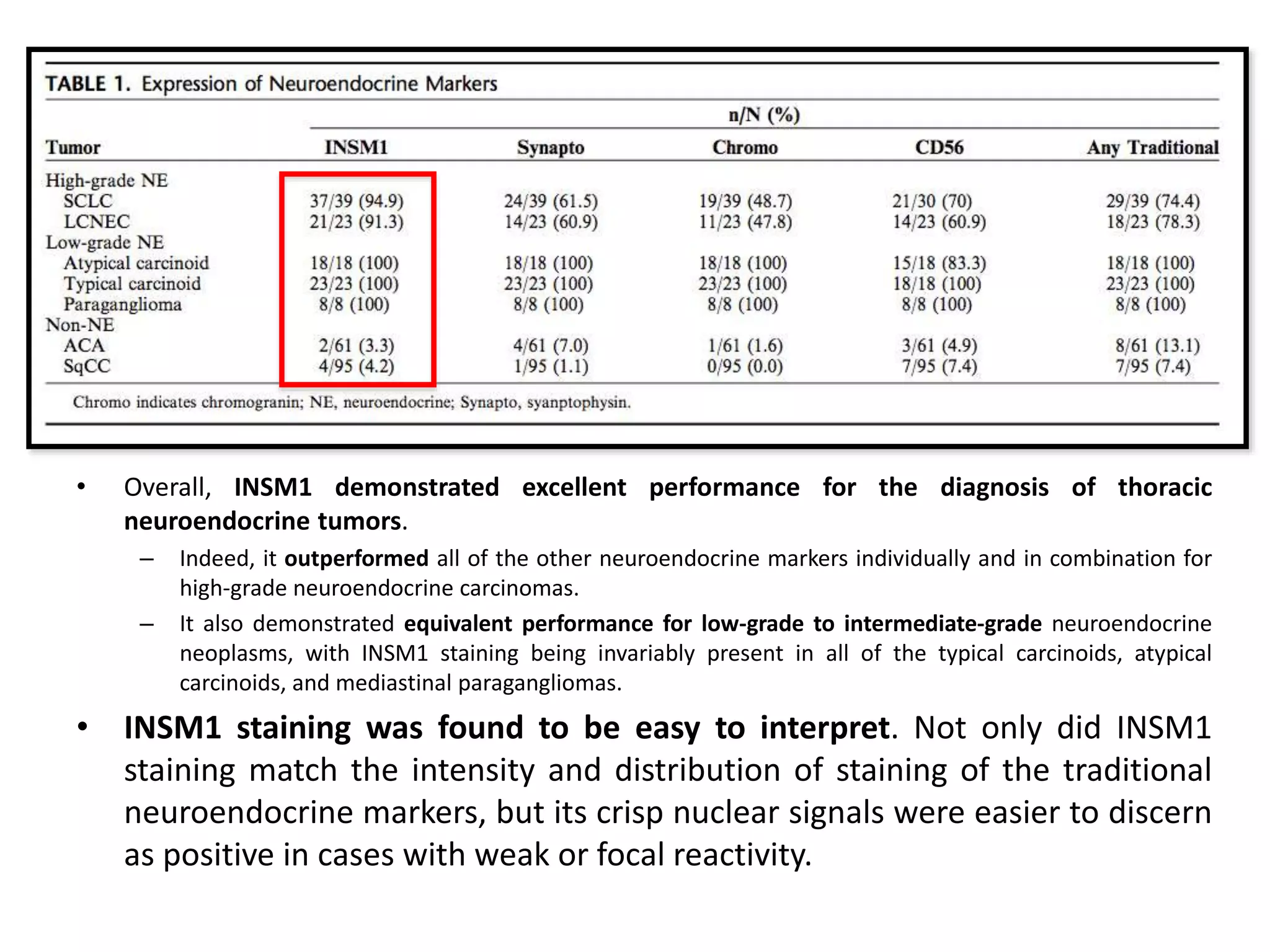INSM1: VENTAJAS Y USOS DEL NUEVO MARCADOR NEUROENDOCRINO DE ...