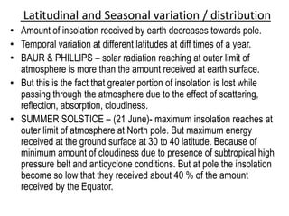 Insolation.ppt