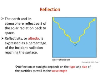 Insolation and heat budget | PPTX
