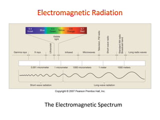 Insolation and heat budget | PPTX
