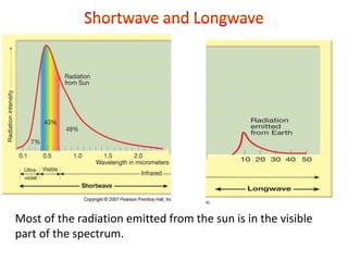 Insolation and heat budget | PPTX