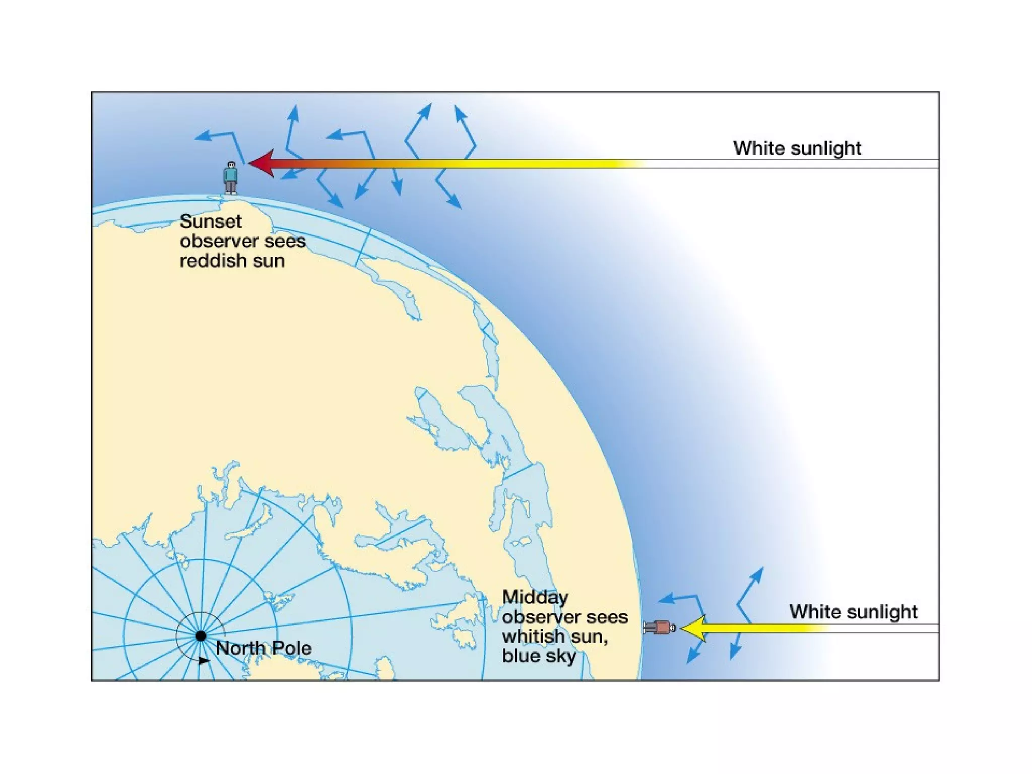 Insolation and temperature | PPT