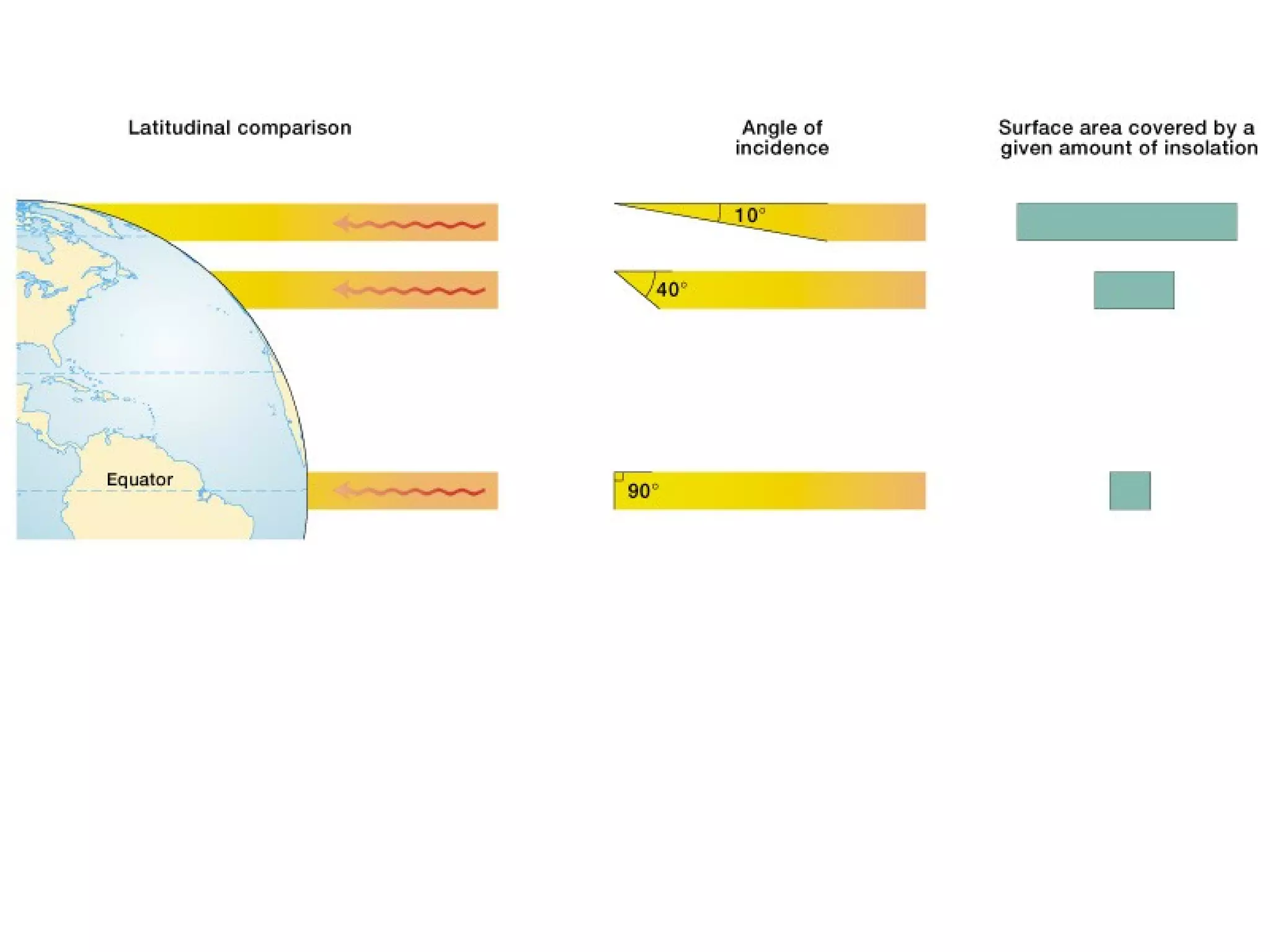 Insolation and temperature | PPT