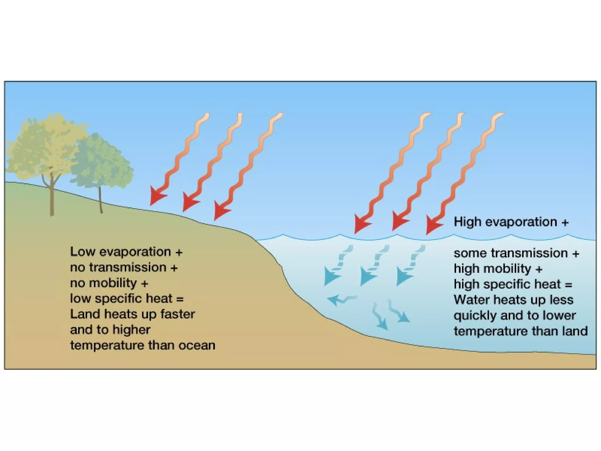 Insolation and temperature | PPT
