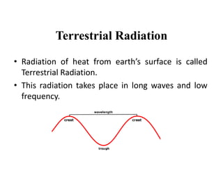 Insolation, Atmospheric temperature and Heat Budget of the Earth-2-31.pdf