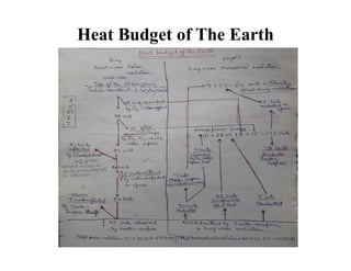 Insolation, Atmospheric temperature and Heat Budget of the Earth-2-31.pdf