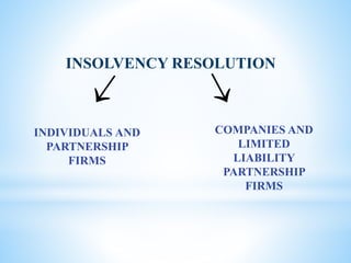 Insolvency and bankruptcy code, 2016 ppt | PPTX