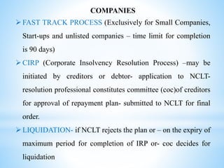 Insolvency and bankruptcy code, 2016 ppt | PPTX