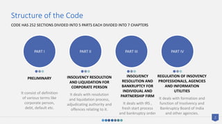 Insolvency and bankuptcy code, 2016 | PPT