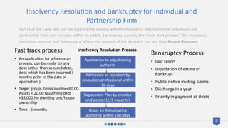 Insolvency and bankuptcy code, 2016 | PPT