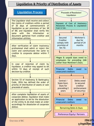 Insolvency & bankruptcy code an overview | PDF