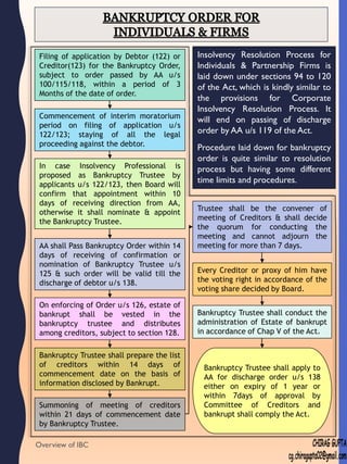 Insolvency & bankruptcy code an overview | PDF