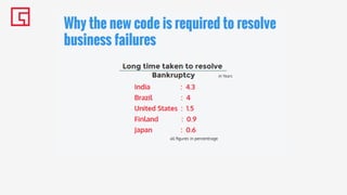 Insolvency & Bankruptcy Code | PDF