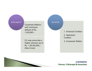 Insolvency resolution & liquidation for corporates | PDF