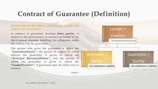 Insolvency Resolution Process of Guarantors under IBC | PPTX