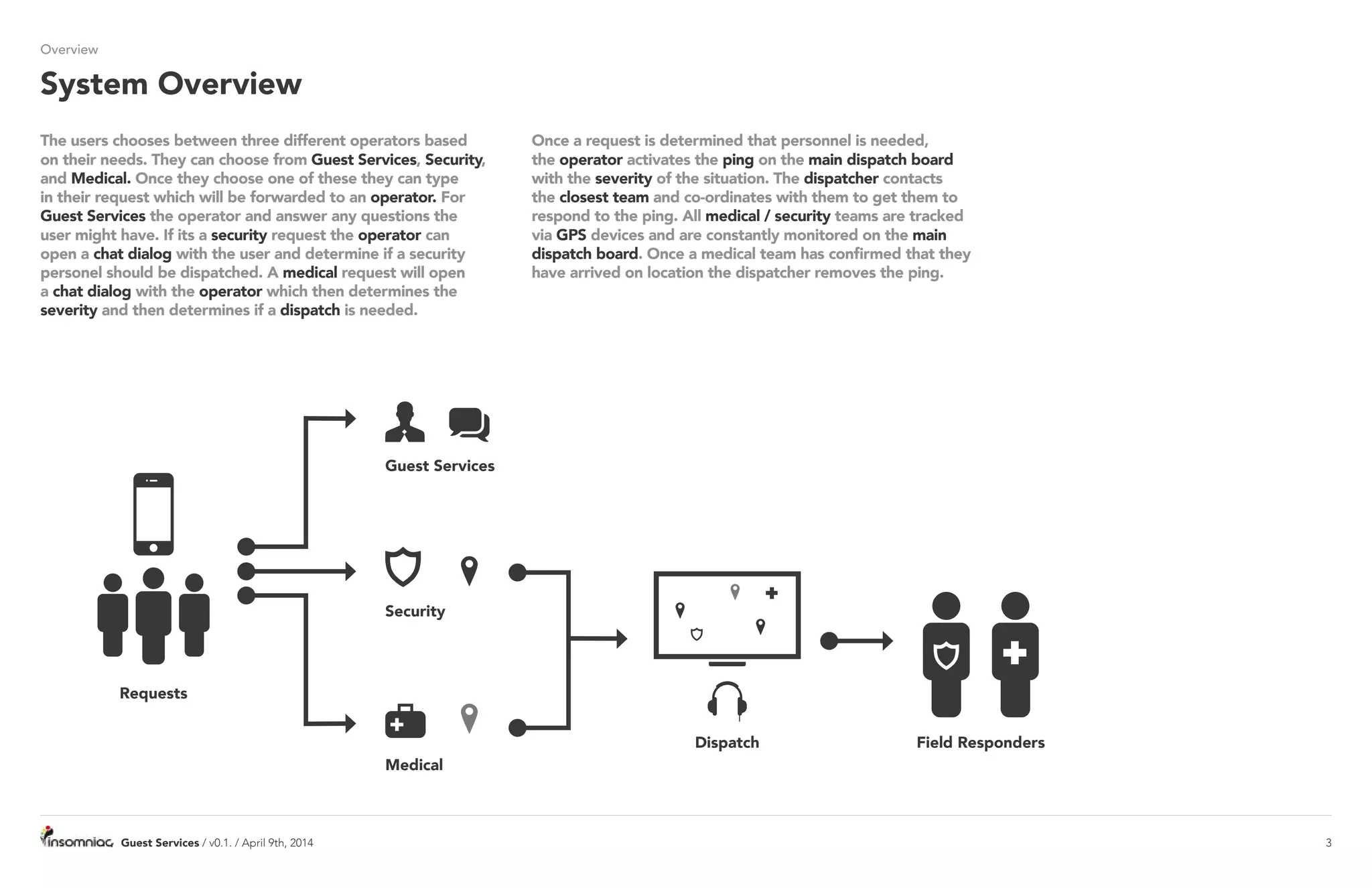 UX Design Alert App | PPT
