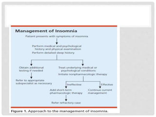 insomnia-170826101110.pdf