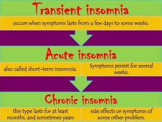 all about insomnia | PPTX