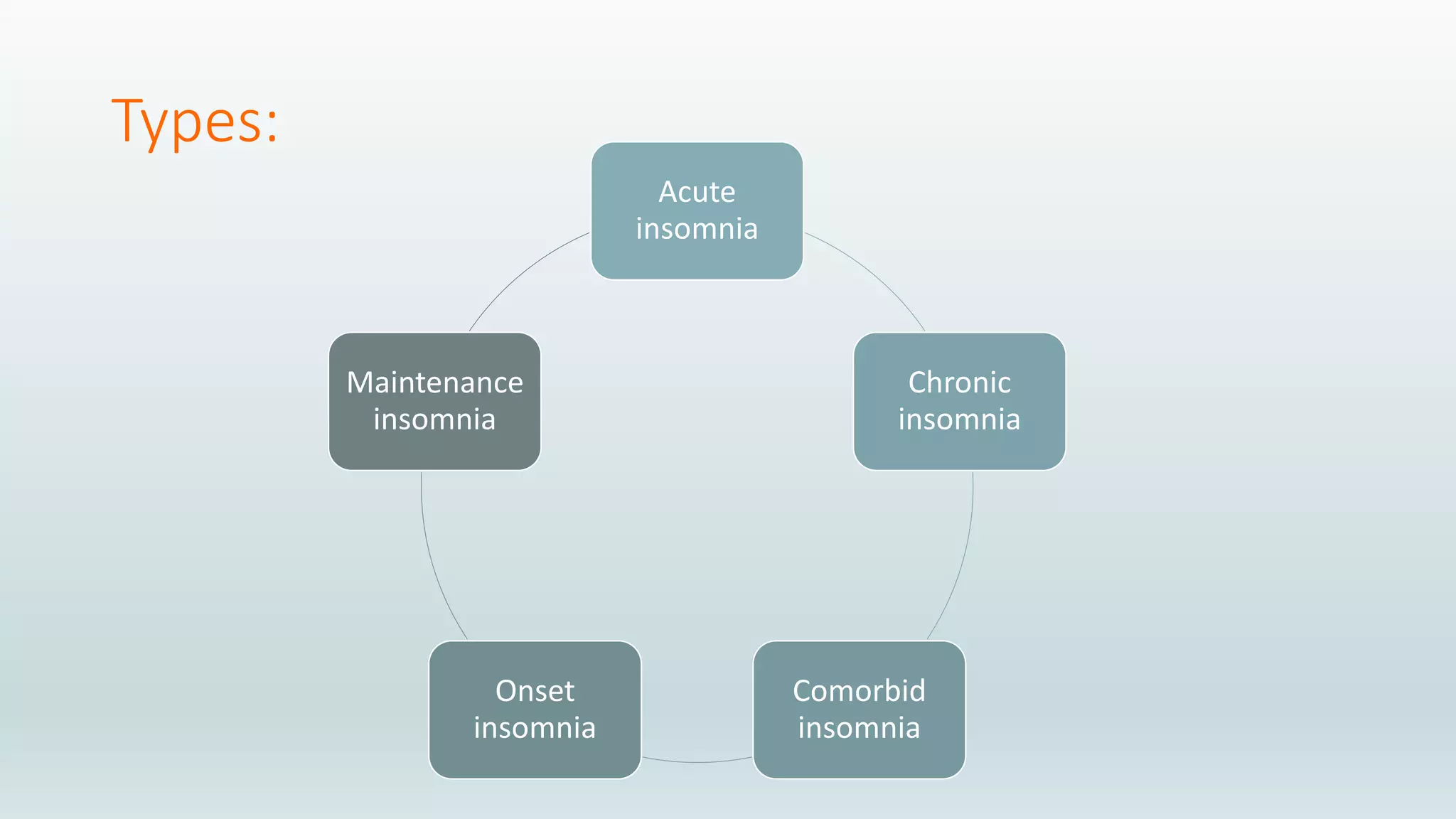 Insomnia | PPTX | Sleep Disorders | Diseases and Conditions