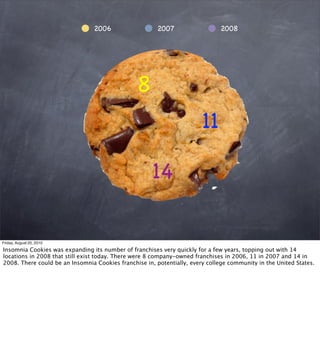 Insomnia cookies jennifer churchill | PDF